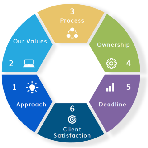 Yasham Software Services Pvt Ltd-Software Development